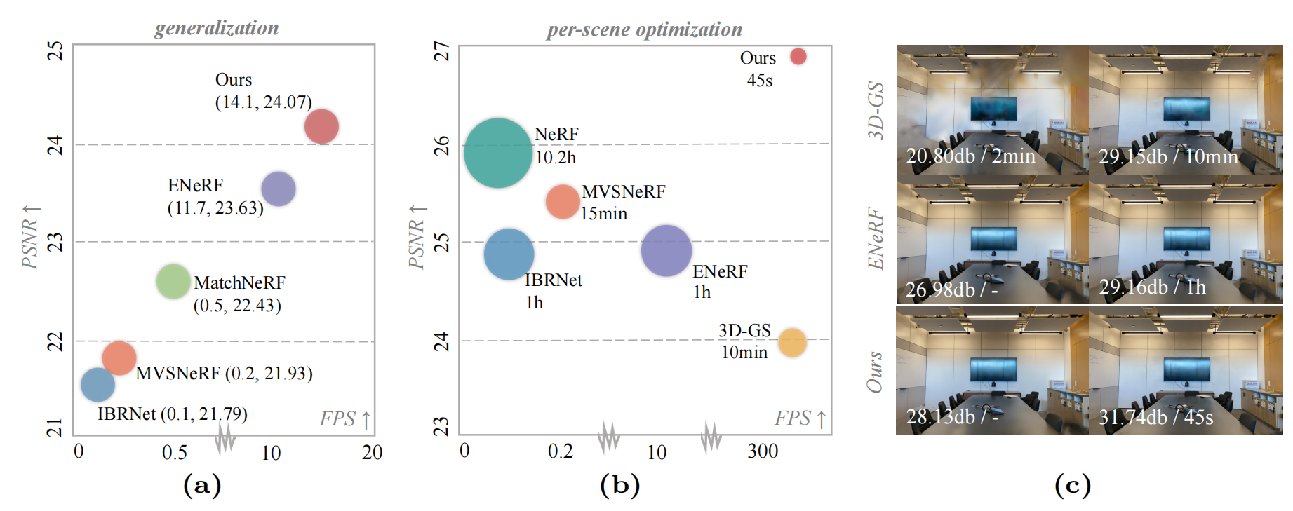 MVSGaussian: Fast Generalizable Gaussian Splatting Reconstruction from ... MVSGaussian: Fast Generalizable Gaussian Splatting Reconstruction from ...
