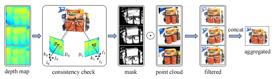 Mvsgaussian Fast Generalizable Gaussian Splatting Reconstruction From Multi View Stereo